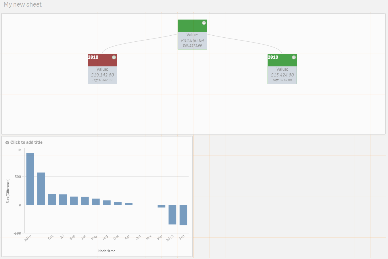 Connecting a Hierarchy tree to bar chart data - Qlik Community - 1625009