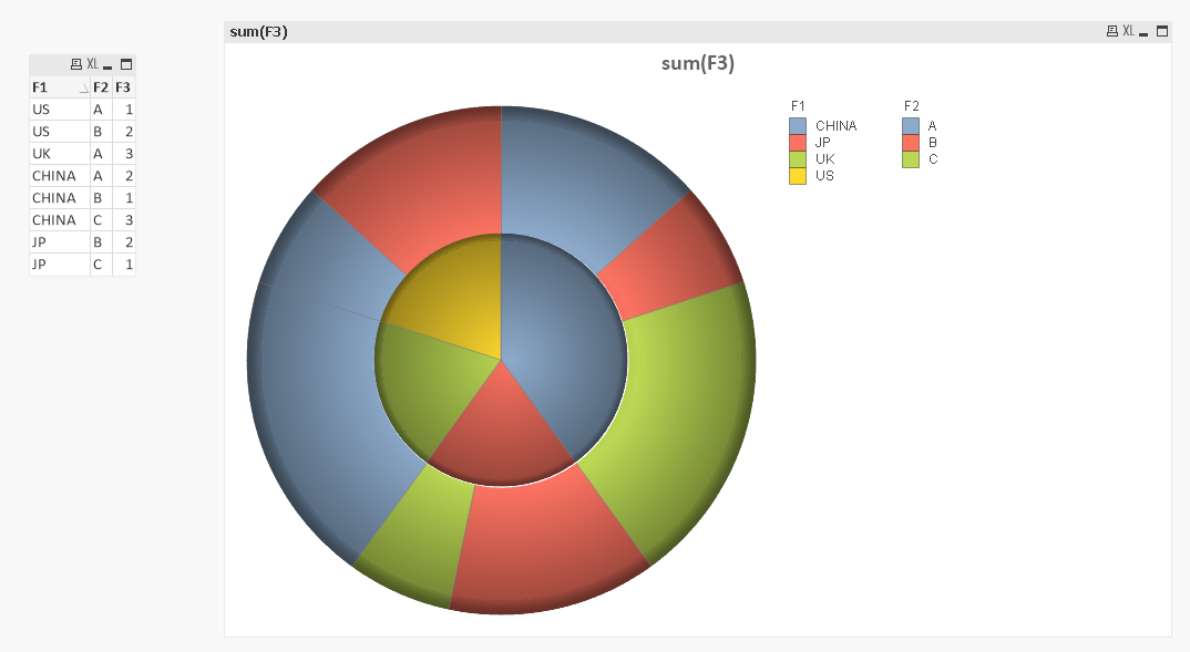 How to set different colors in a pie chart that ha... - Qlik Community ...