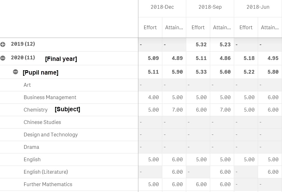 Most recent minus previous in pivot table total co... - Qlik Community - 1519617