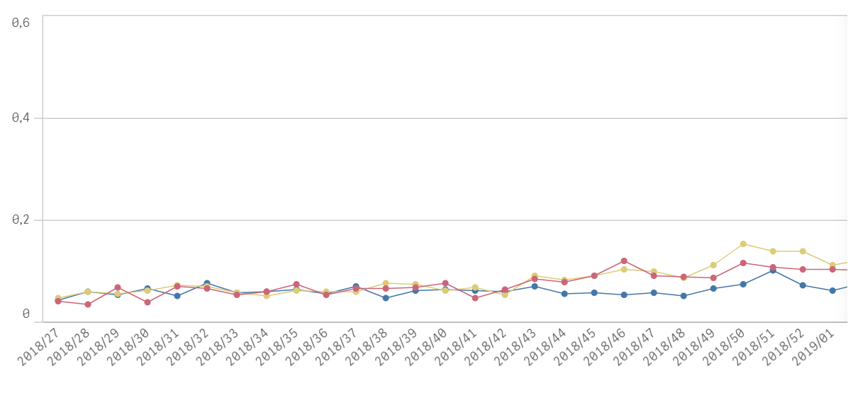 WEIGHTED AVERAGE ON GRAPH CALCULATION - Qlik Community - 1628932