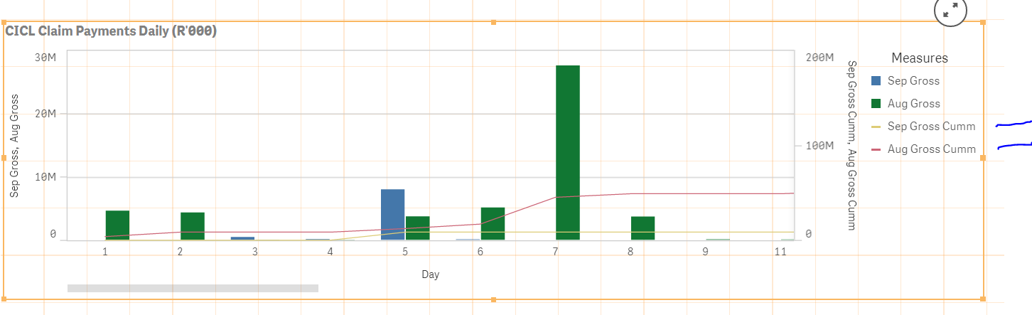 Solved: Chart with monthly gross and cummulative gross ? - Qlik ...