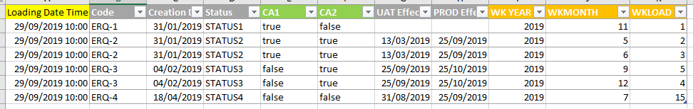 Script to transforme table and manage historisatio... - Qlik Community ...
