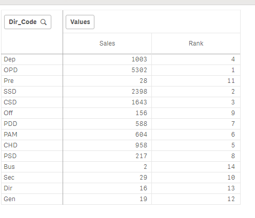 Solved: Qlik Sense Ranking in Drill down dimension - Qlik Community ...