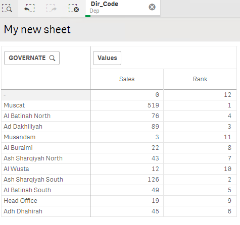 Solved: Qlik Sense Ranking in Drill down dimension - Qlik Community ...