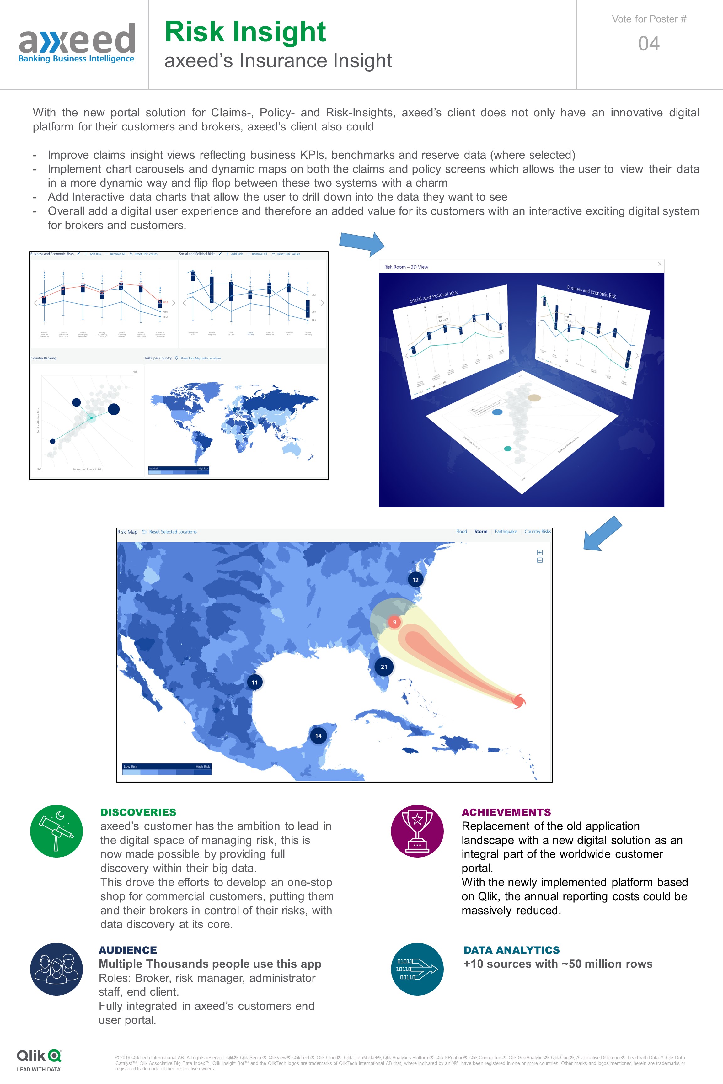 Axeed AG - Risk Insight - Qlik Community - 1633247