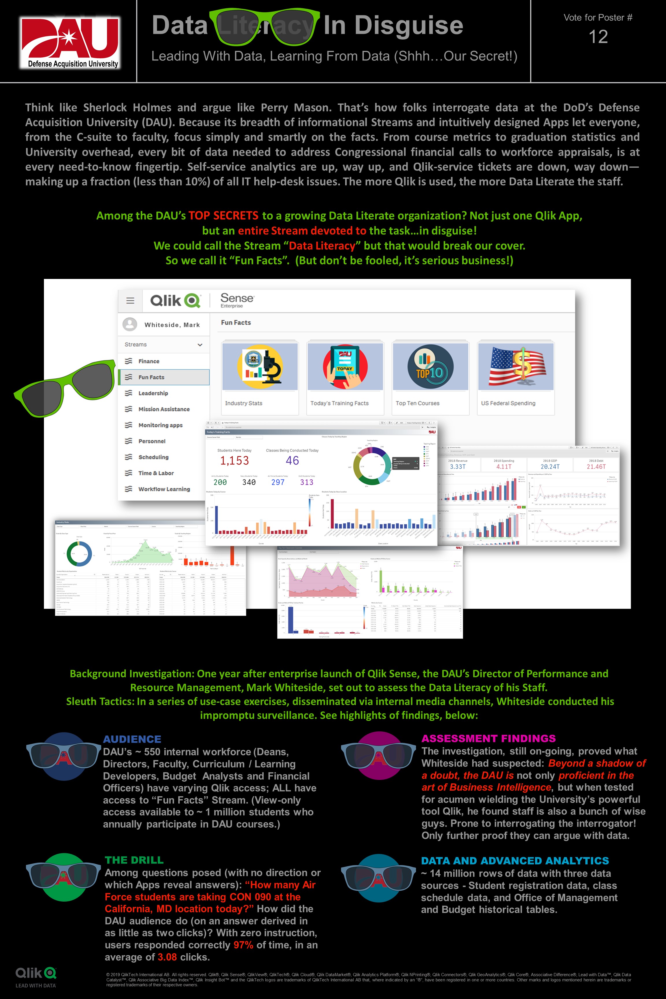 Defense Acquisition University (DAU) - Data Litera... - Qlik Community ...
