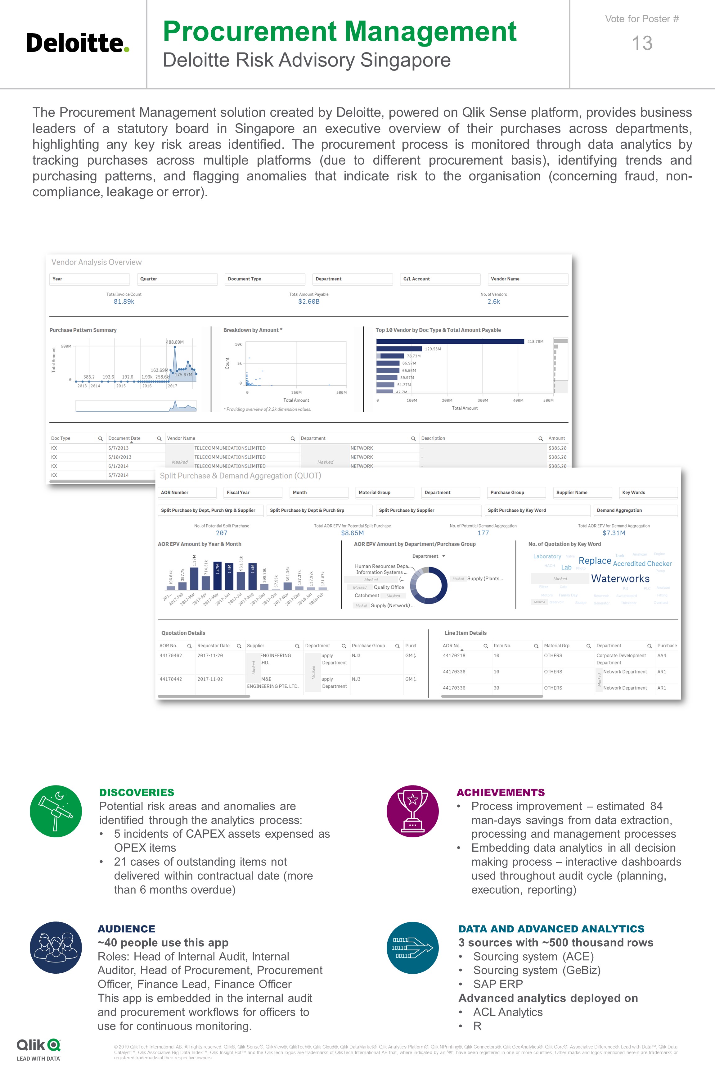 Deloitte RA - Procurement Management Government - Qlik Community - 1633289