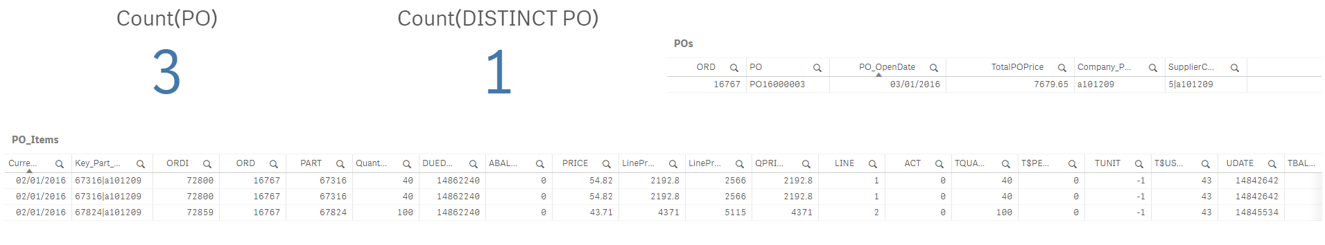 Fact table granularity - Qlik Community - 1633717