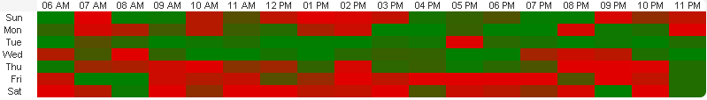 Solved: Table as heat map not colored (with colormix) as ... - Qlik ...