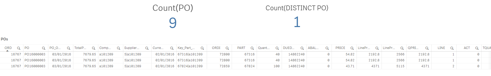 Fact table granularity - Qlik Community - 1633717