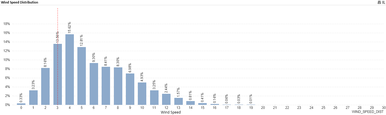 Reference line in bar chart - Qlik Community - 1636071