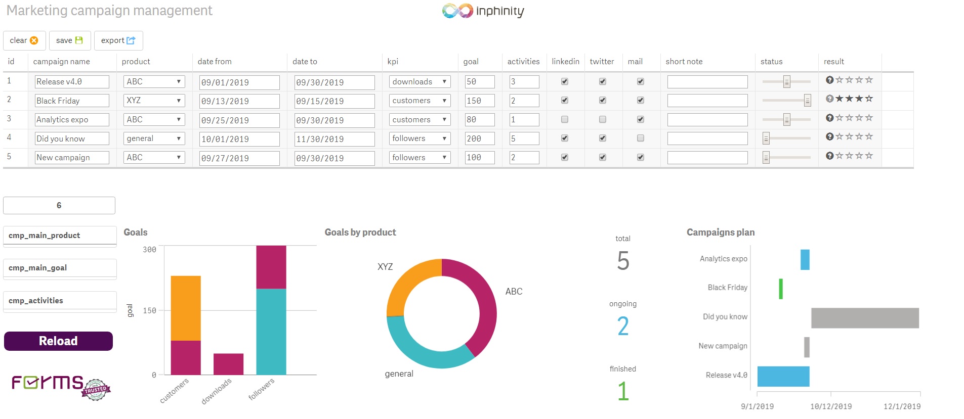 Writeback Funtionality on QlikSense - Qlik Community - 1596486