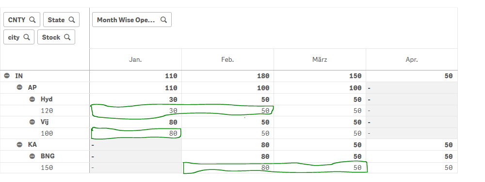 QlikSense - pivot table - change color of cell Ro... - Qlik Community ...