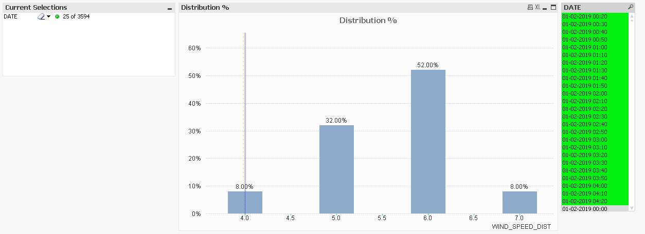 Reference line in bar chart - Qlik Community - 1636071