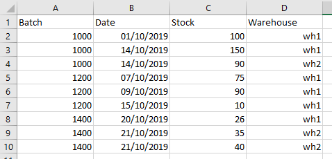 Solved: Avg, aggr and max date - Qlik Community - 1639047