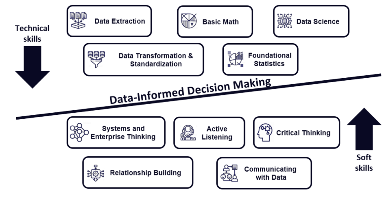 Do you have what it takes to make data-informed decisions?