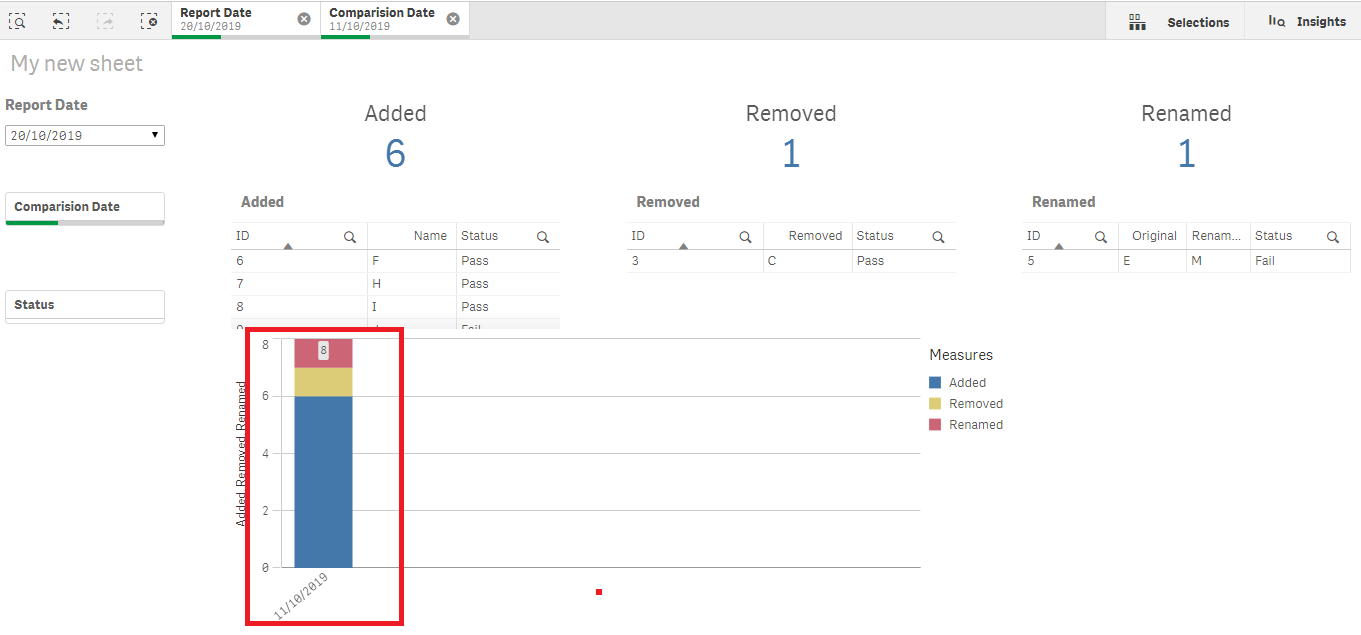 Solved: Bar chart Trend help - Qlik Community - 1641574