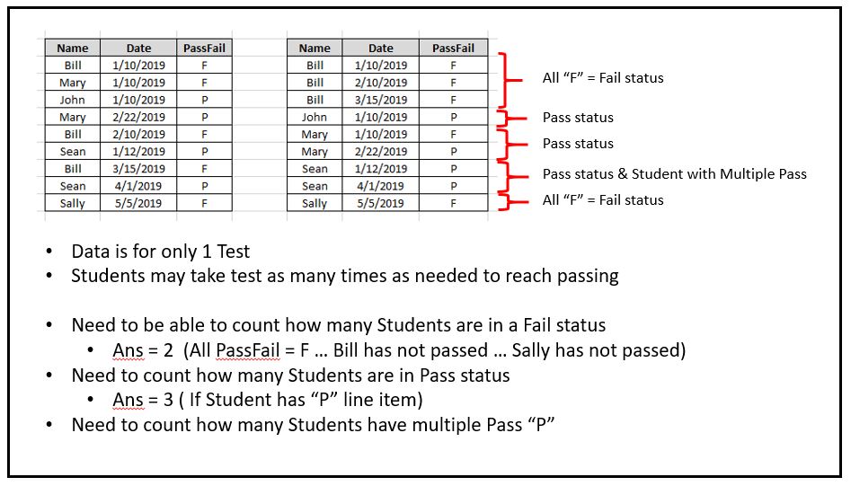 Summarize / Count of Test Pass-Fail - Qlik Community - 1642098