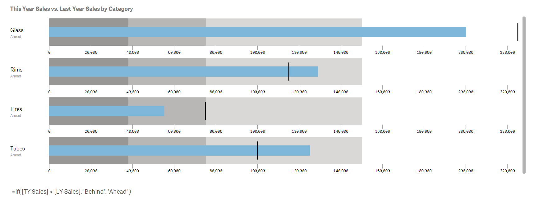 Configuring dimension label on Qlik Sense Bullet c... - Qlik Community ...