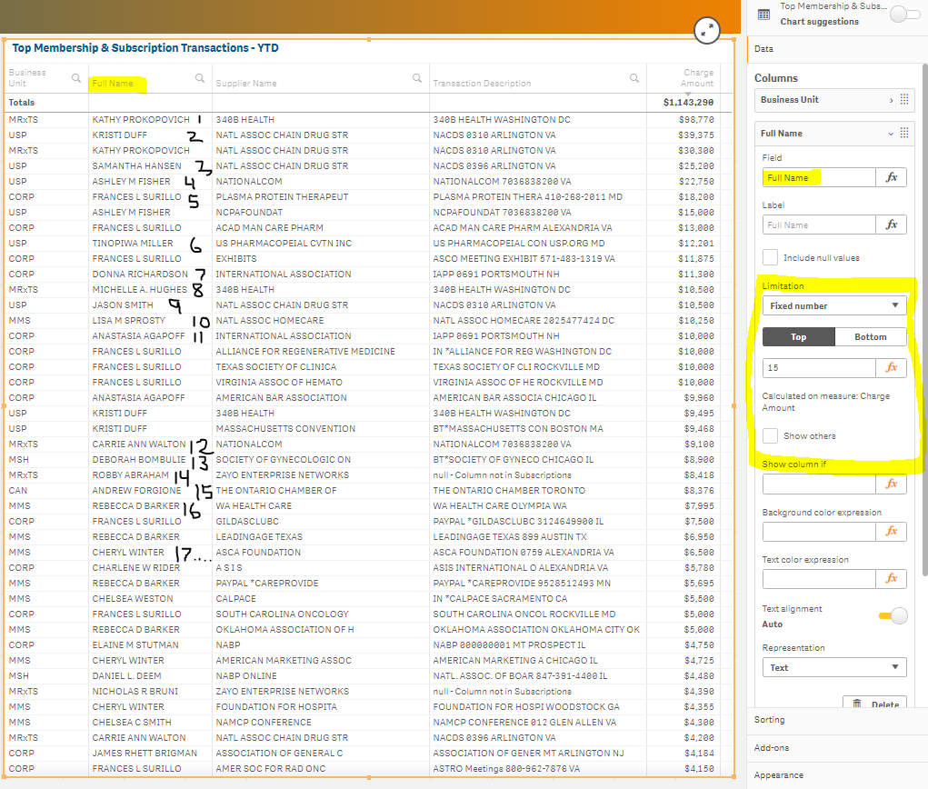 Solved: Qlik Sense Top 15 Ranking, But With Transaction De... - Qlik ...