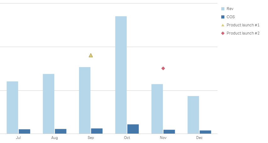 Qlik Sense Visualization Tips