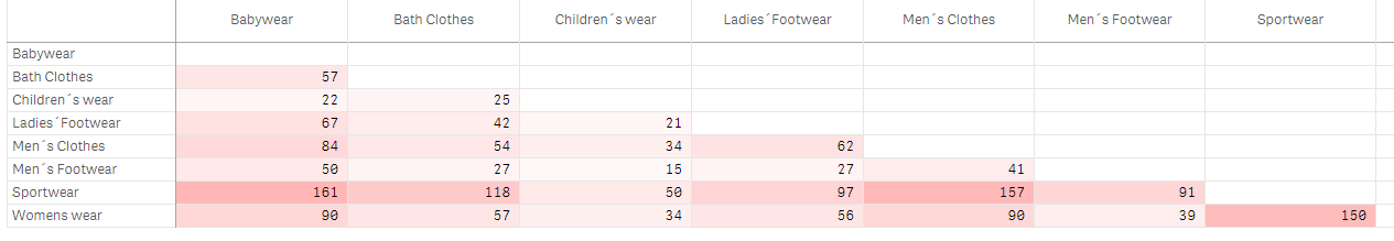 Qlik Sense Visualization Tips