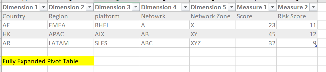 Pivot Table format in Qlik sense- dimensions afte... - Qlik Community ...