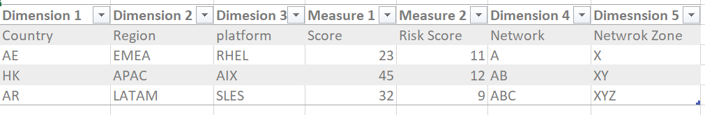 Pivot Table format in Qlik sense- dimensions afte... - Qlik Community ...