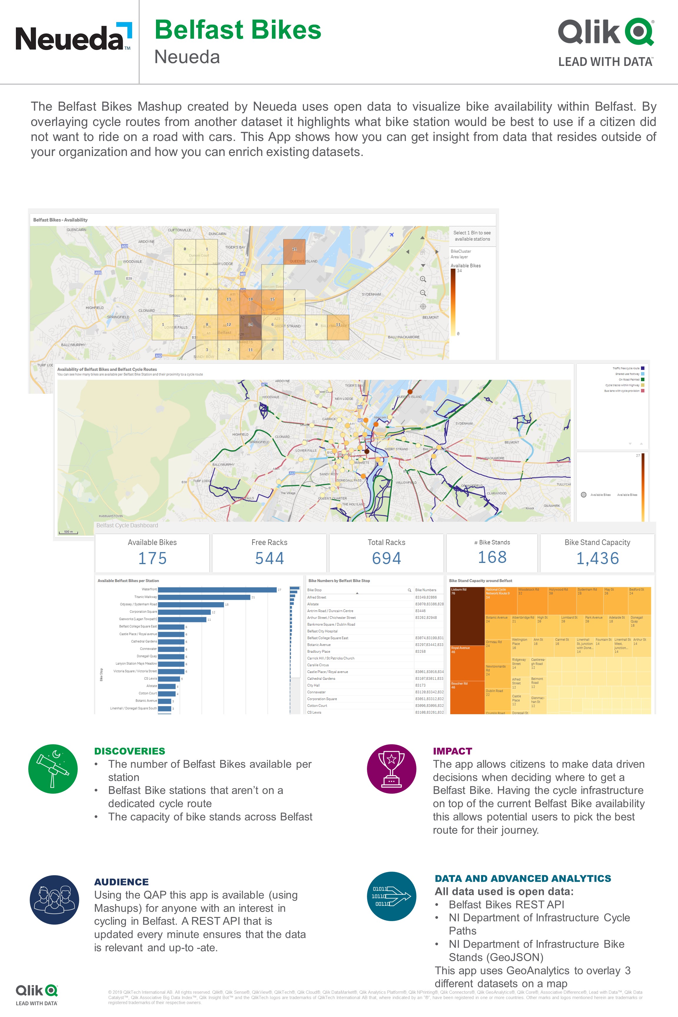 Neueda - Belfast Bikes - Qlik Community - 1647575