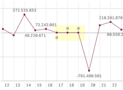 Solved: Cumulative Values in Line Chart - Rangesum - Abo... - Qlik ...