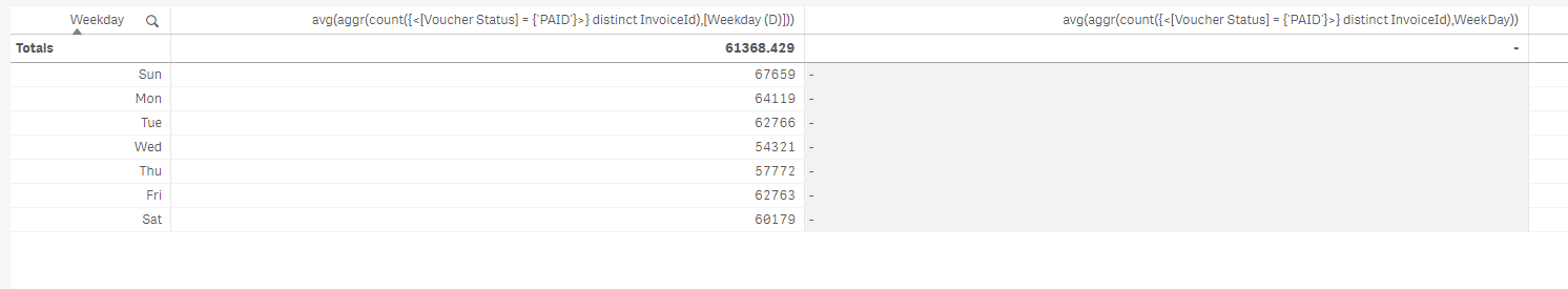 avg aggr count - Page 2 - Qlik Community - 1647927