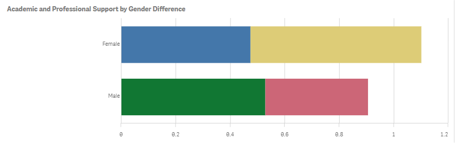 Qlik Sense Stacked Bar Chart - Qlik Community - 1648609