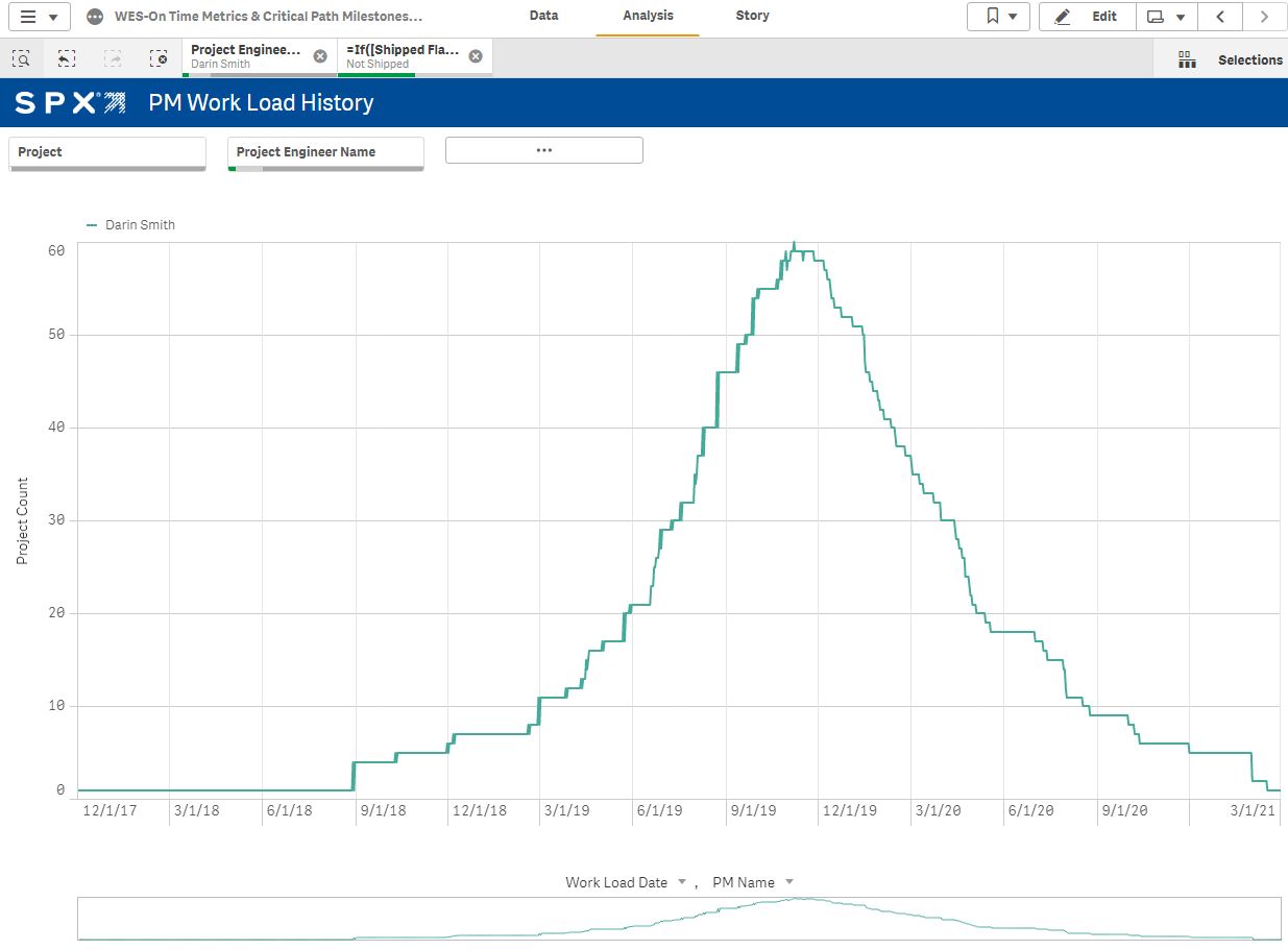 Bar & Line Chart x-axis reference line - Qlik Community - 1649312