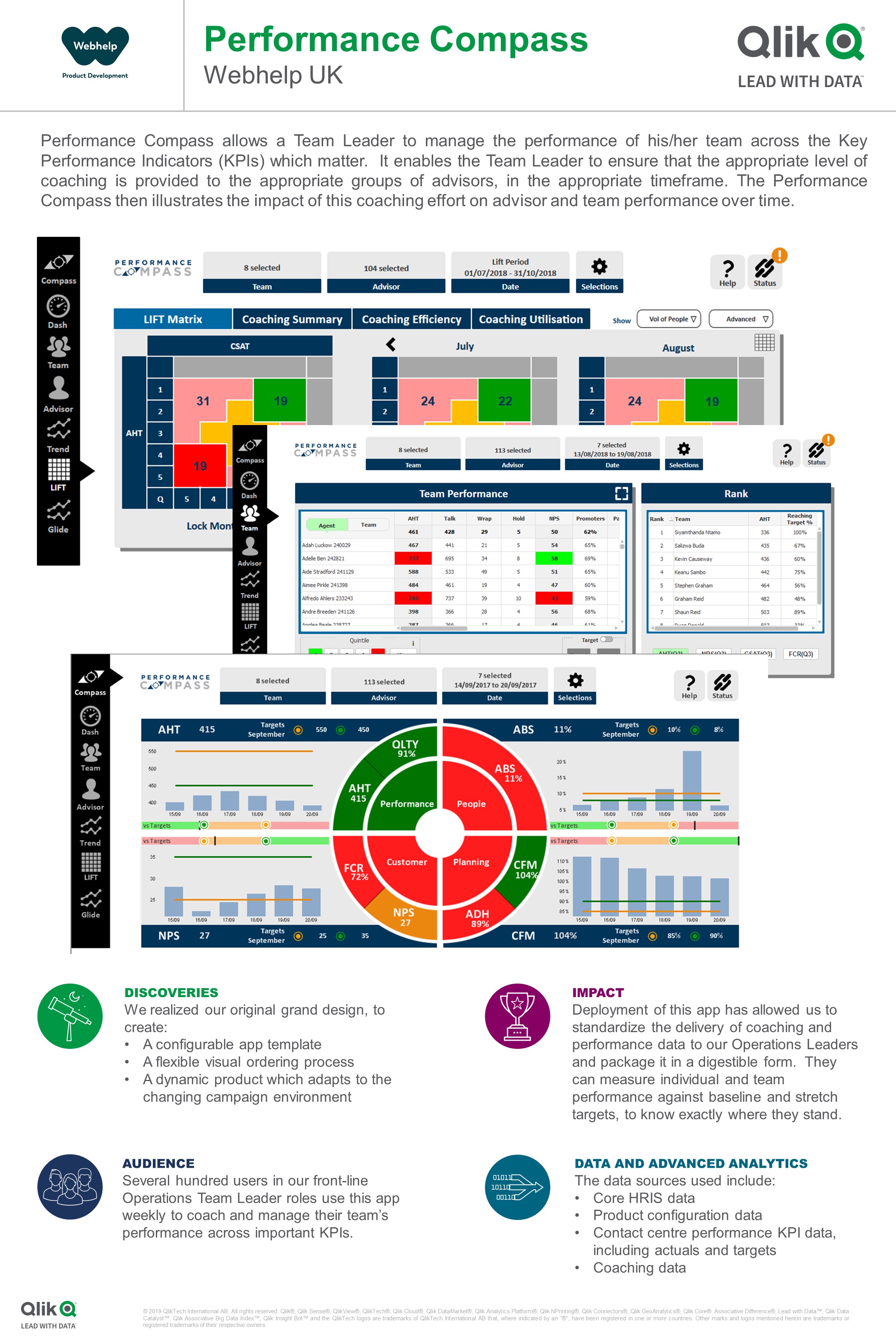 Webhelp UK - Performance Compass - Qlik Community - 1650478