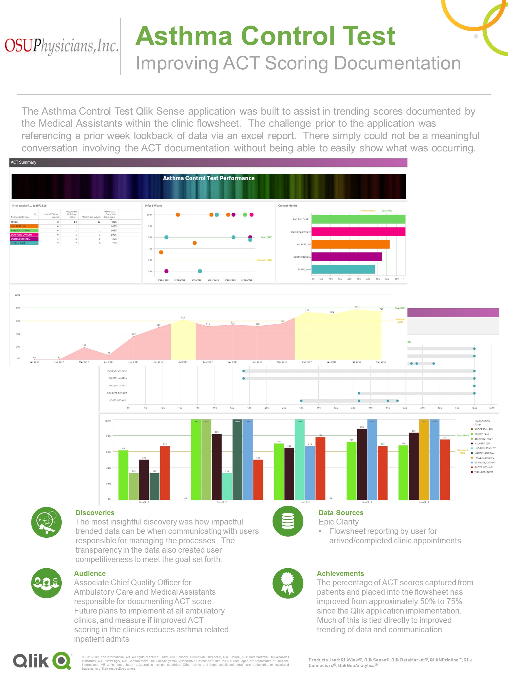 OSUP - Asthma Control Test - Qlik Community - 1651581