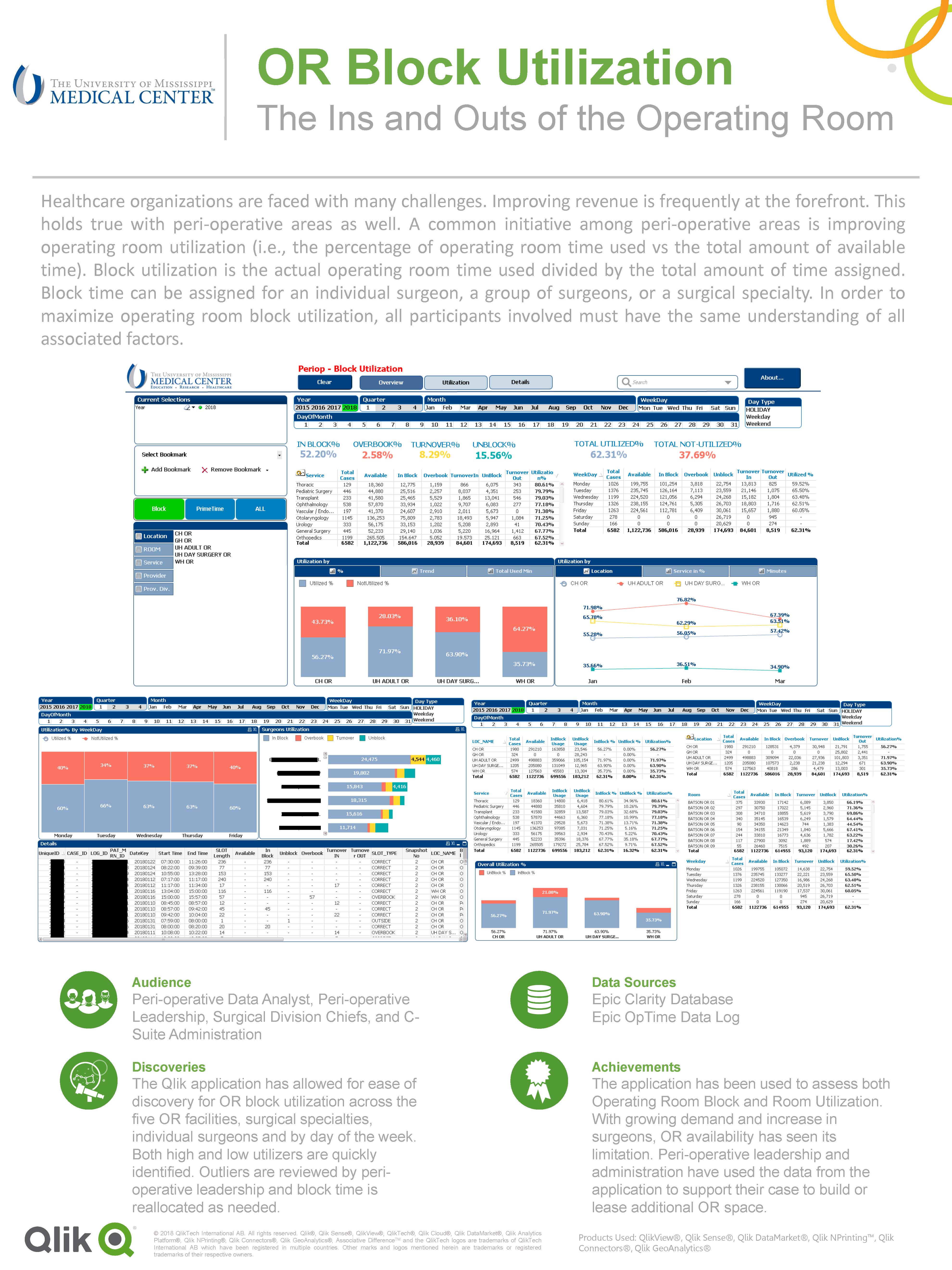 UMMC - OR Block Utilization - Qlik Community - 1651595