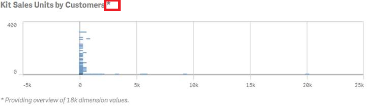 QlikSense Scatter Plot Name - Qlik Community - 1522881