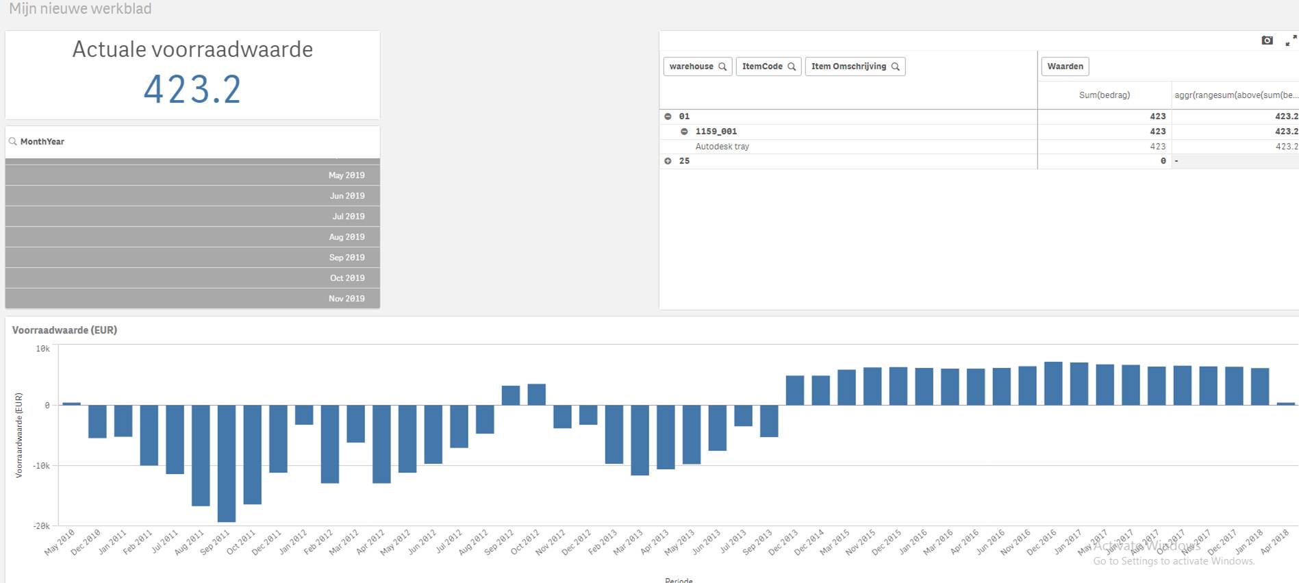 Cumm stock value by filtering in date - Qlik Community - 1652747