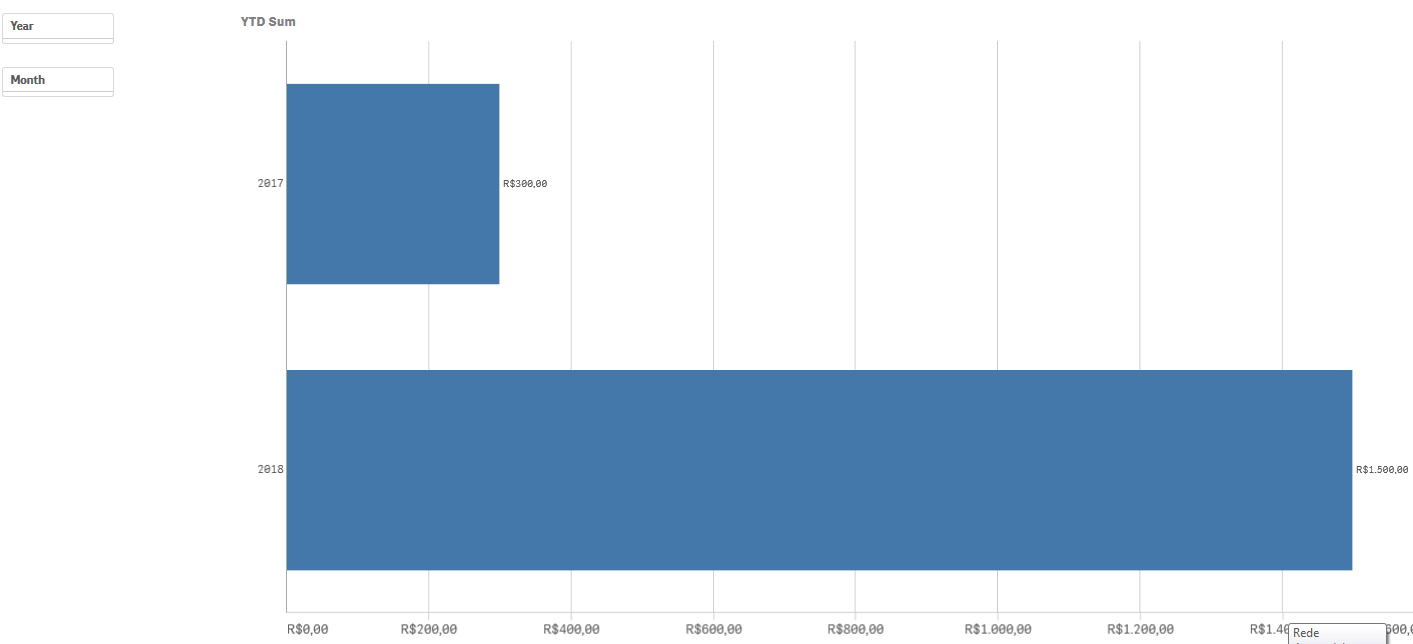 Solved: Cumulative YTD Sum in Bar Chart using "Month" filt... - Qlik ...
