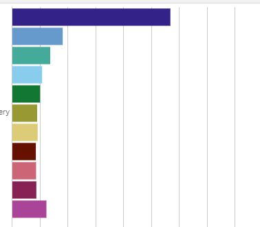 Solved: Qlik Sense Bar Chart behind each other - Qlik Community - 1655369