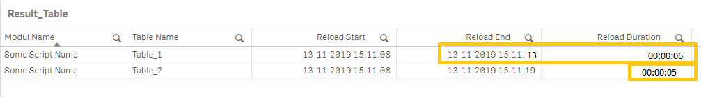 Solved: Working with Sub in the cycle - Qlik Community - 1657576