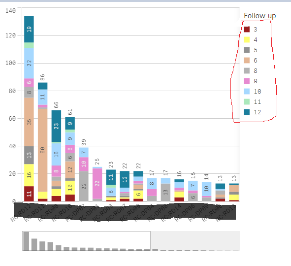 Qlik Sense - Stacked bar chart - Legend order chan... - Qlik Community ...