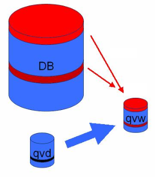 Solved: QVD Files to be update by Incremental loads, delta... - Qlik ...