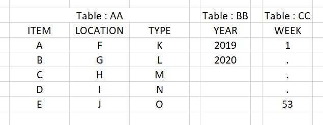 Solved: How to Generate New Table from 2 Table no key matc... - Qlik ...