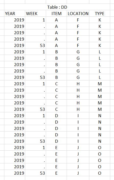 Solved: How to Generate New Table from 2 Table no key matc... - Qlik ...