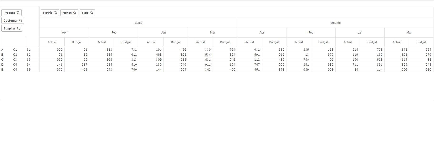 Solved: load data from multi level pivot table. - Qlik Community - 1666739