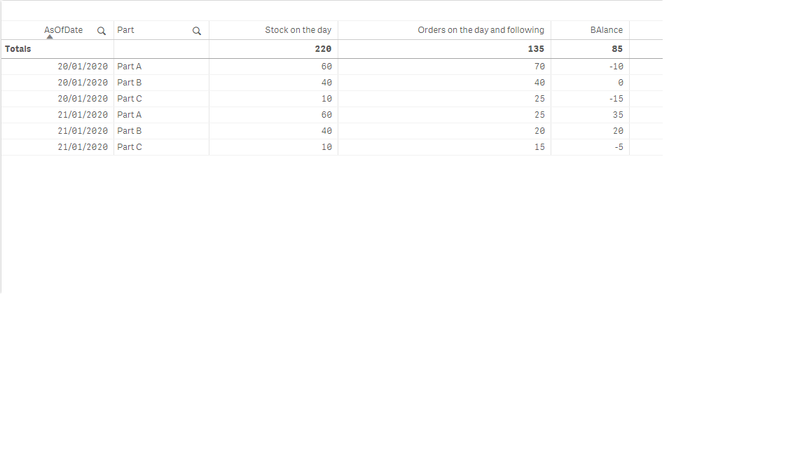 Solved: Downdate stock Qtys on a day by day bais - Qlik Community - 1667636