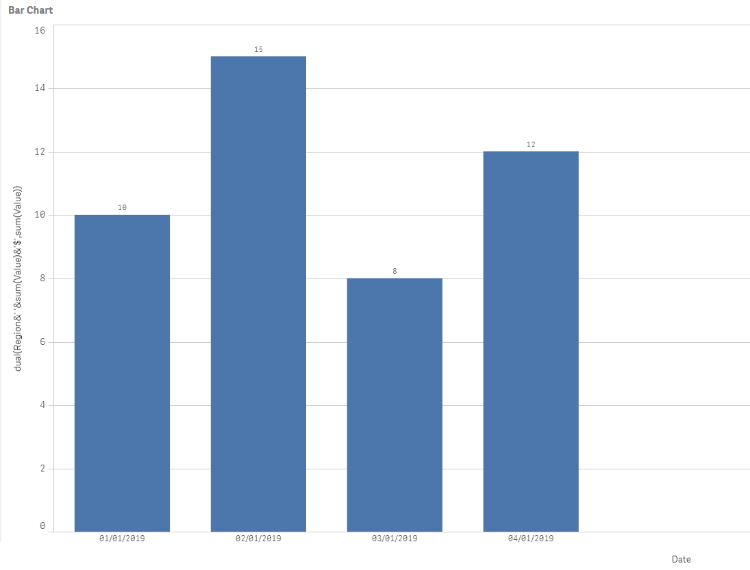 Solved: Custom Value Labels on Bar Chart - Qlik Community - 1667932