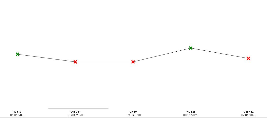Trends and trends shifts in Line chart with condit... - Qlik Community ...