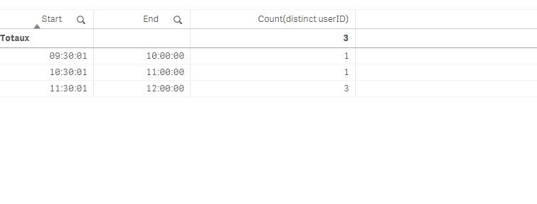 Solved: How to add filter for time range in a dashboard - Qlik ...